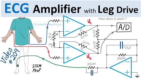 Ekg Ecg Amplifier With Right Leg Drive Explained Youtube