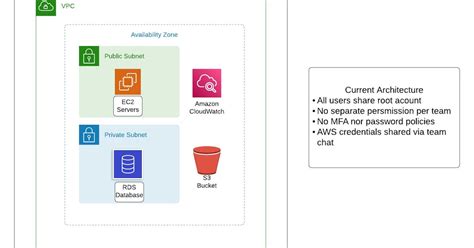 Solving Cors Issues With Aws Api Gateway And Lambda A Developers Journey By Daniel Her Medium
