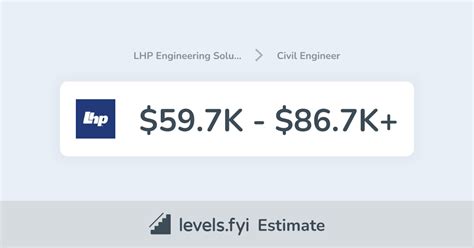 Lhp Engineering Solutions Civil Engineer Salary 59 7k 86 7k Levels Fyi