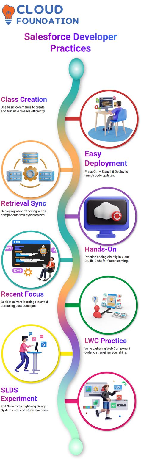 Hands On Salesforce Developer Training Course