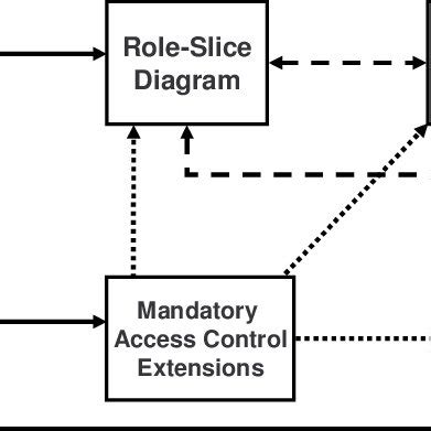 4 Security Diagrams Download Scientific Diagram