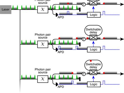 Schematic Of Temporal Loop Multiplexing Scheme Individual Sources