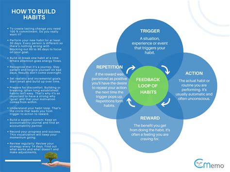 How To Build Habits Developing Healthy New Habits In 5 Steps