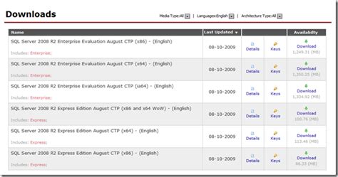 Sql Server 2008 R2 Evaluation August Ctp Released To Msdntechnet Sql Server 2008 R2 Evaluation August Ctp Released To Msdntechnet