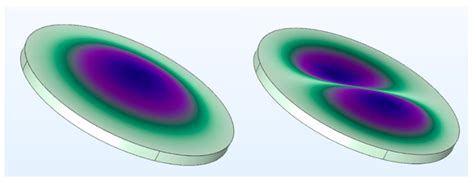 Design And Fabrication Of High Frequency Piezoelectric Micromachined