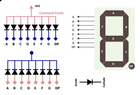 Segment Display A Guide To Working And Interfacing