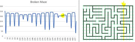 Algorithm How To Fix False Negative Stack Overflow