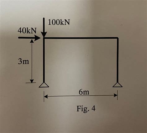 Solved Make The Symmetric And Anti Symmetric Beam As Shown Chegg