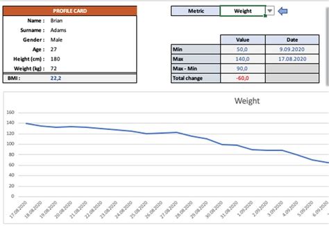 Weight And Measurements Tracker Excel Template Dynamic Charts For Progress Tracking Easy To