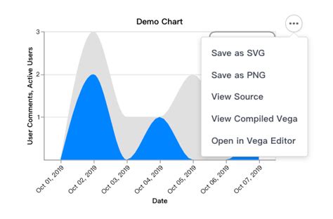 How To Create A Beautiful Time Series Visualisation With React Vega