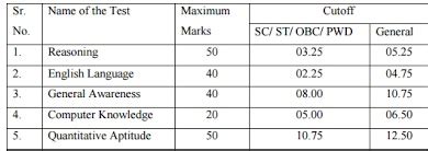 IBPS PO Mains Score Card 2016 Marks To Be Out Ibps In Today Evening Check IBPS PO Cutoff