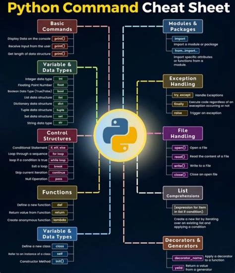 Kazim Haider Syed On Linkedin 👉how To Learn Python 7 Steps For