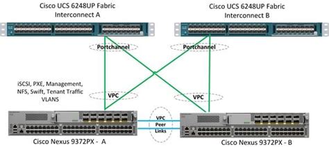 FlexPod Datacenter With Red Hat Enterprise Linux OpenStack Platform Design Guide Cisco