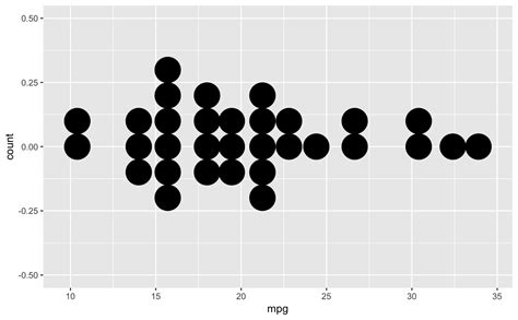 Dot Plot Geom Dotplot Ggplot