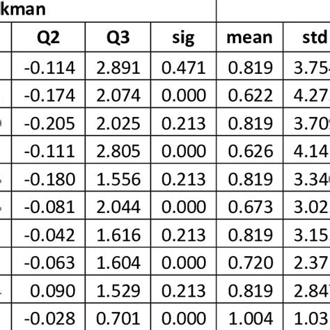 Heckmans Two Step Estimator And The Mle N100 Download Table