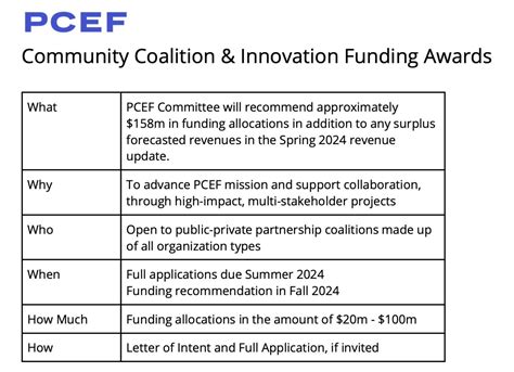 Pcef Committee Community Groups Must Play Large Role In Grant