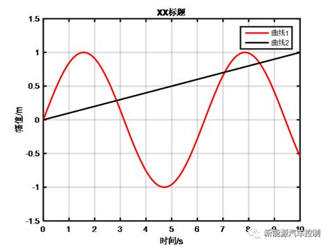 Matlab Plot 网格设置matlab画图，只需要这几步weixin39834780的博客 Csdn博客