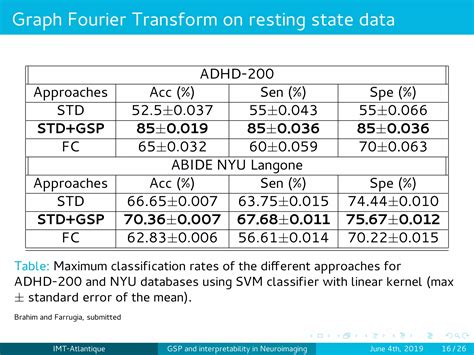 Graph Signal Processing An Interpretable Framework To Link