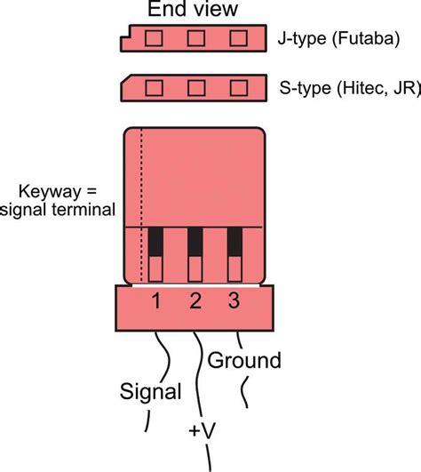 Jr Servo Connector Pinout Everything You Need To Know
