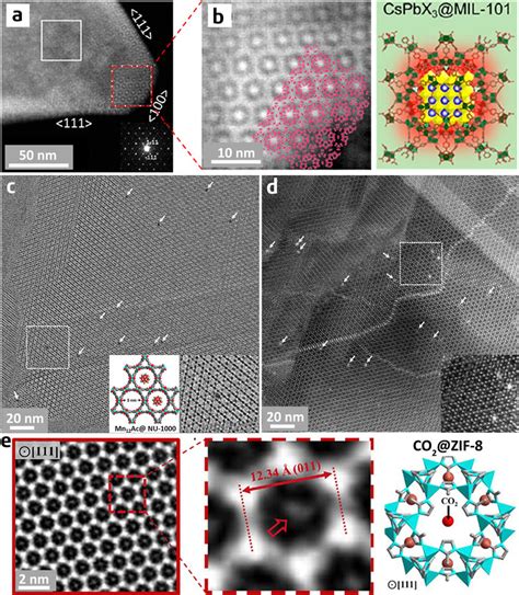 Guest Species In Mofs A B Haadf Stem Image And Schematic Illustration