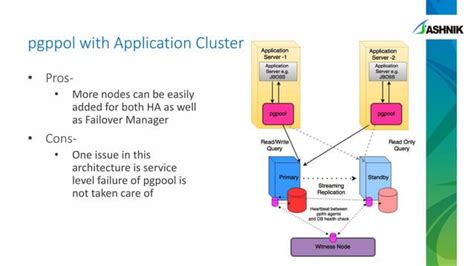 Architecture For Building Scalable And Highly Available Postgres Cluster Ppt