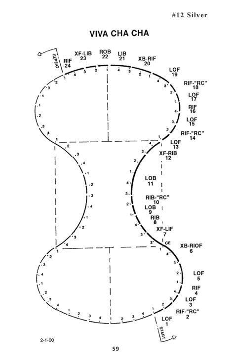 Viva ChaCha SKATE DANCE DIAGRAMS AND TOOLS