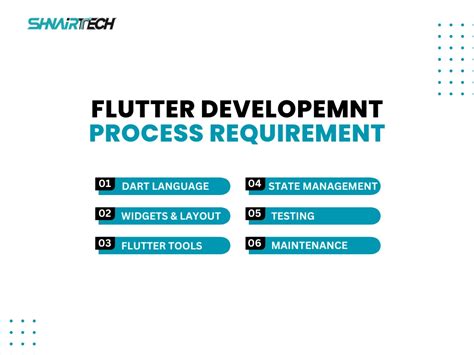flutter app mobile app development ios android flutter dart upwork
