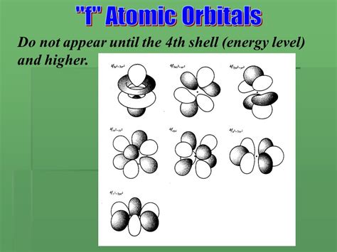Electrons In Atoms Ppt Video Online Download