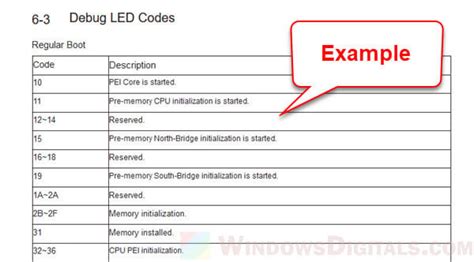 What Do The Numbers On The Motherboard Mean