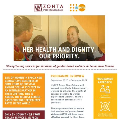 Unfpa Papua New Guinea Strengthening Services For Survivors Of Gender