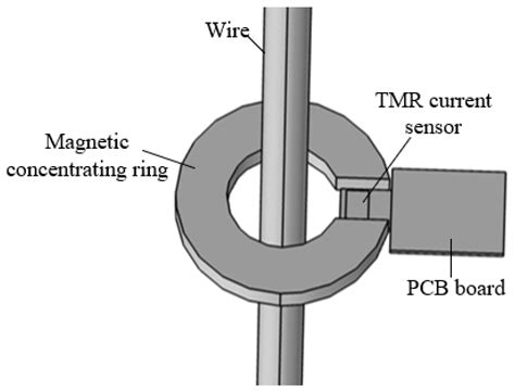Research On Field Source Characteristics Of Leakage Current Of Arrester Based On Tmr Sensor