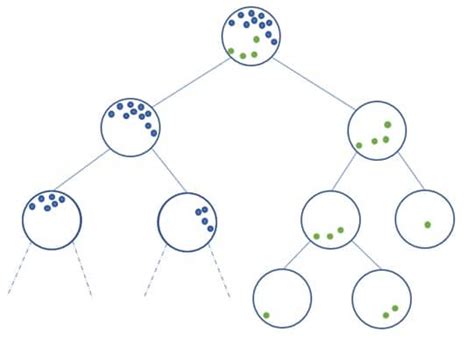 isolation forest how do you detect anomalies in a dataset