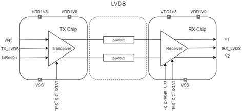 Receiver And Transmitter Drivers For Low Voltage Differential Signaling Weasic