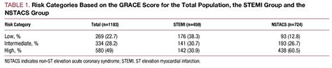 Validation Of The Grace Risk Score For Predicting Death Within 6 Months