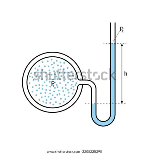 Open Tube Manometer Diagram Vector Illustration Stock Vector Royalty Free