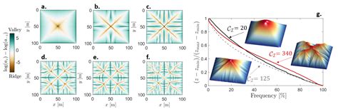 Landscape Evolution And Soil Erosion CHANGE EPFL