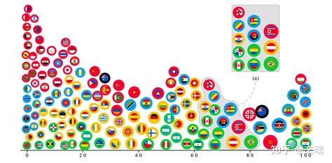 可视化论文精读系列：relaxed Dot Plots 知乎
