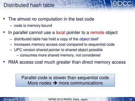 Ppt Pgas Principle Programming And Performance Powerpoint Presentation Id3371384