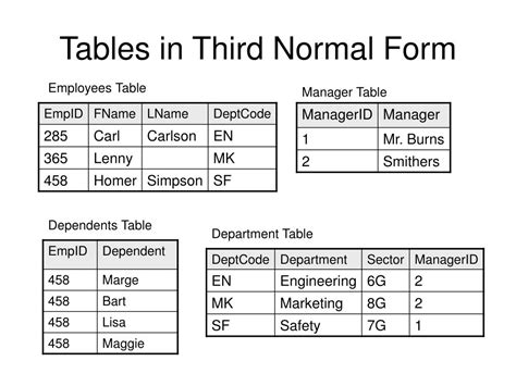 Ppt Normalization In Databases Powerpoint Presentation Free Download