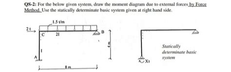 solved qs 2 for the below given system draw the moment