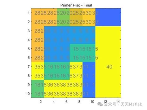 优化布局基于模拟退火算法SA求解楼层布局优化问题附Matlab代码 模拟退火算法怎么优化布局 CSDN博客
