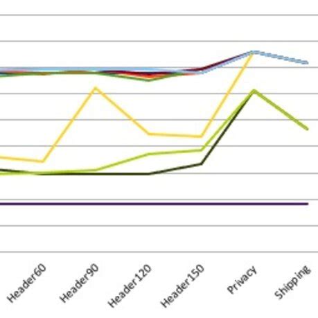 Performance Of Clustering Algorithms As A Function Of Clustering