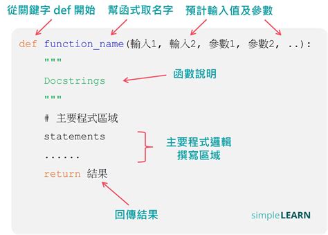 Python For Beginners 16|函式 Functions Simplelearn Python For Beginners 16|函式 Functions Simplelearn