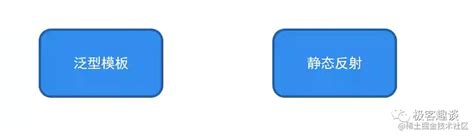 Mysql数据库orm客户端（c版本的mybatis）最近公司业务中，涉及到c与java通过mysql数据库解耦 掘金