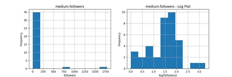 4 Ways To Quantify Fat Tails With Python Towards Data Science