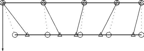 One Dimensional Example Of Lagrangian Eulerian And Ale Mesh And Download Scientific Diagram