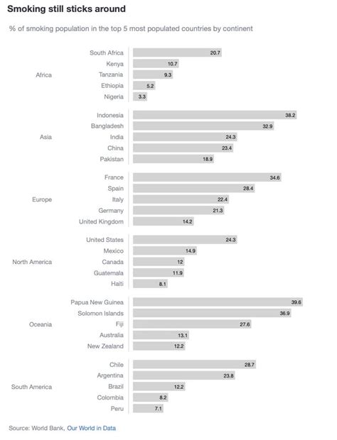 Awesome Plotly With Code Series Part 5 The Order In Bar Charts Matters Towards Data Science