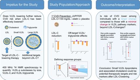 Residual Risk Of Atherosclerotic Cardiovascular Events In Relation To