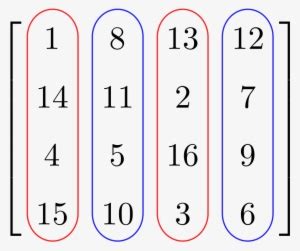 Vector Space Column Row Vectors Transparent PNG X Free Download On NicePNG