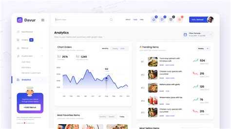 Davur Restaurant Admin Dashboard Template Figma